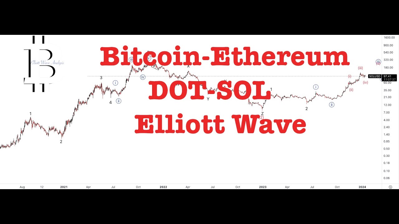 Bitcoin & Ethereum Elliott Wave Analysis - YouTube
