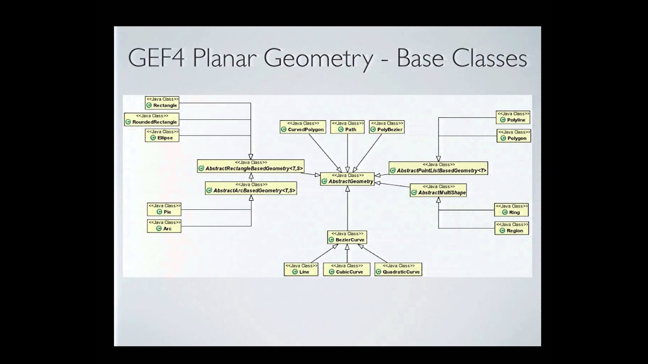 Gef4 Molecular Geometry