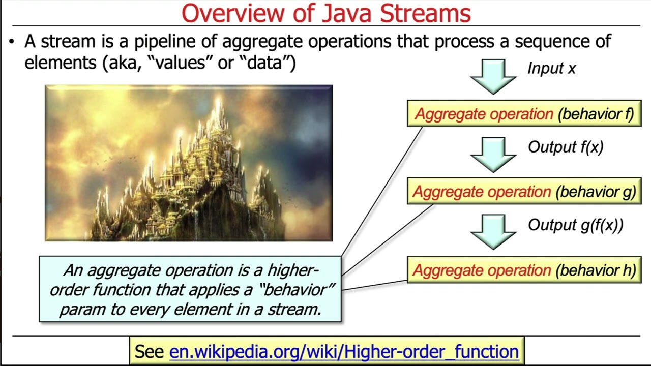 Overview of Java Streams - YouTube