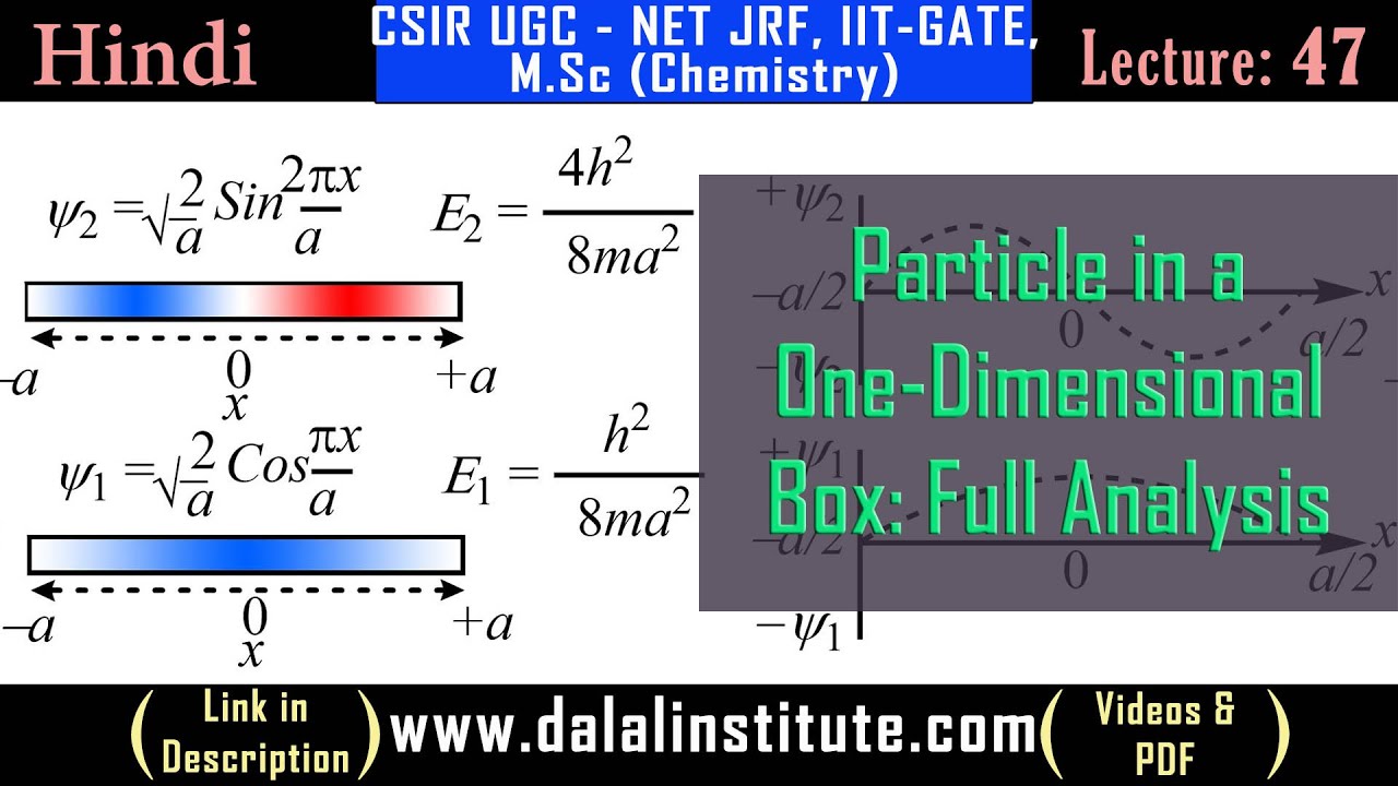 Particle in One Dimensional Box - YouTube