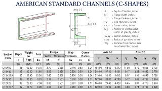 Steel Beam C-Channel Dimensions Drawings, 52% OFF