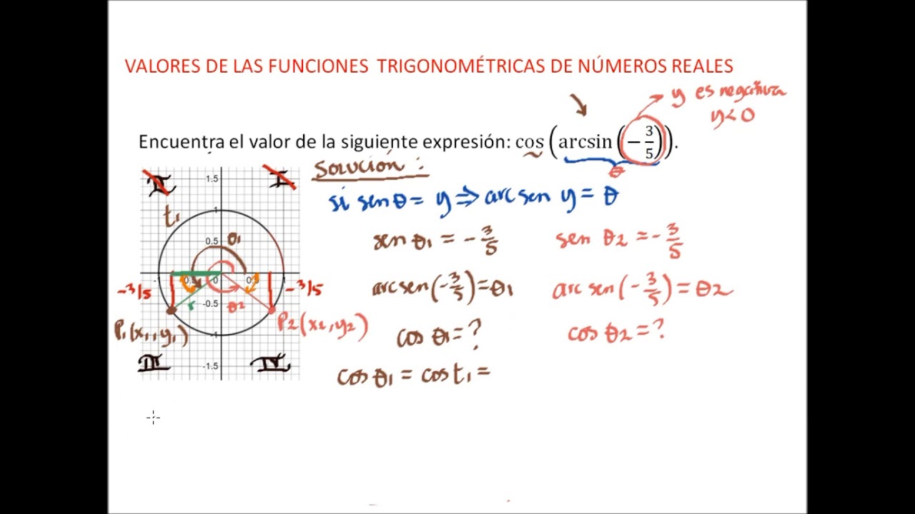 Ejemplo: Calcular coseno de arcoseno de (-3/5) - YouTube