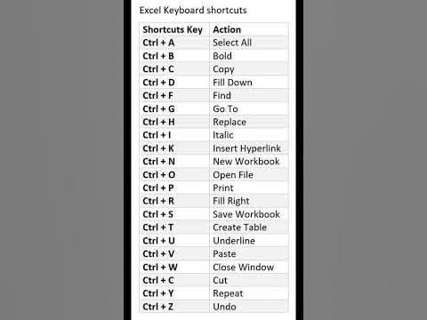 shortcut keys for Microsoft Excel #excel #microsoft #words #ms # ...