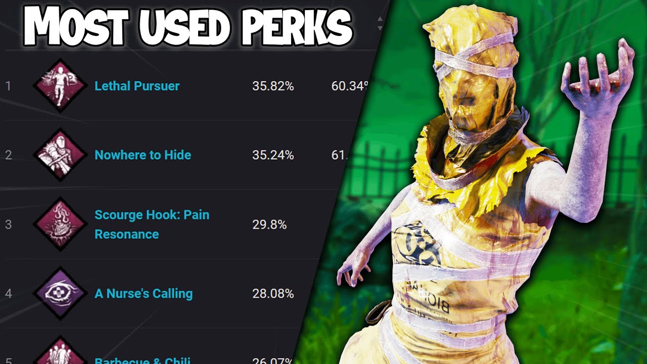 SupaAlf finds out why these are the most used perks... - YouTube