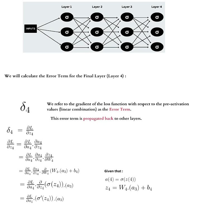Vanishing gradient in deep learning#gradient#backpropagation#forward# ...