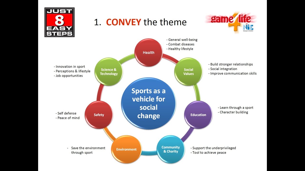 Star-NiE Game4Life Contest Workshop – Tips on creating a PSA entry ...