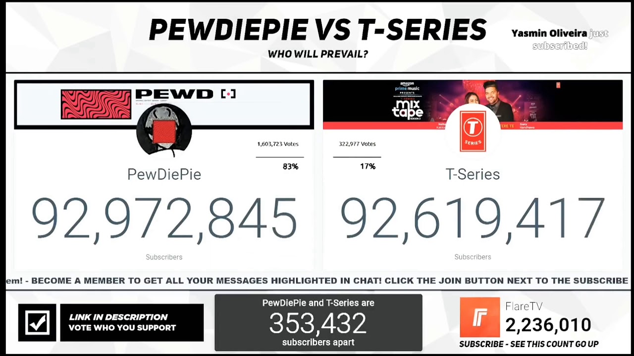 T-Series Sub Bot? - YouTube