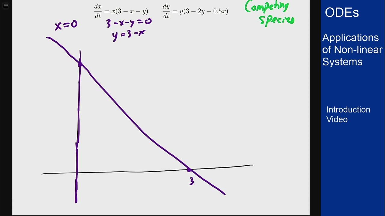 Differential Equations - Intro Video - Nullclines for Non-linear Systems - YouTube
