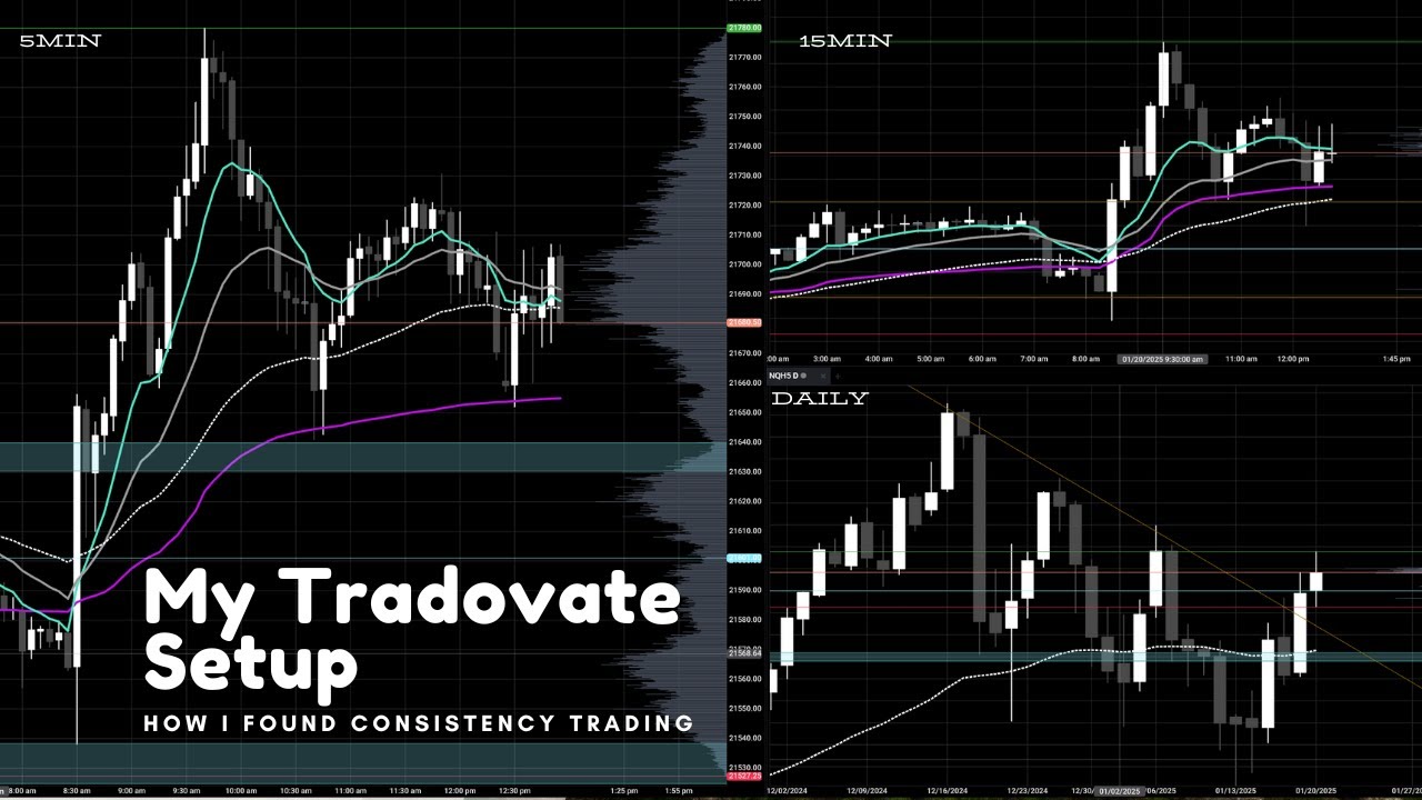 My Tradovate Setup | 20Jan2025 - YouTube