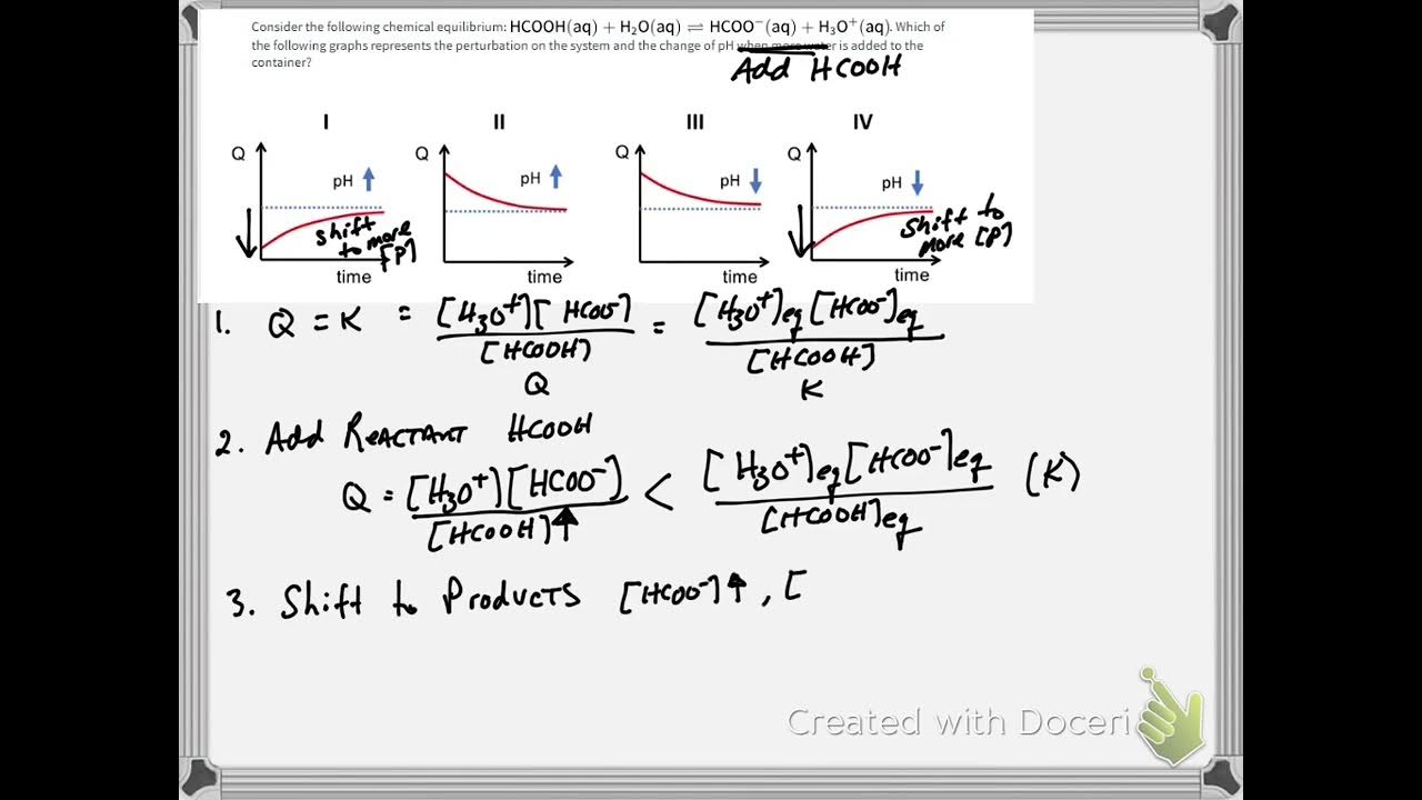 Unit 6 Module 2c virtual office hour - YouTube