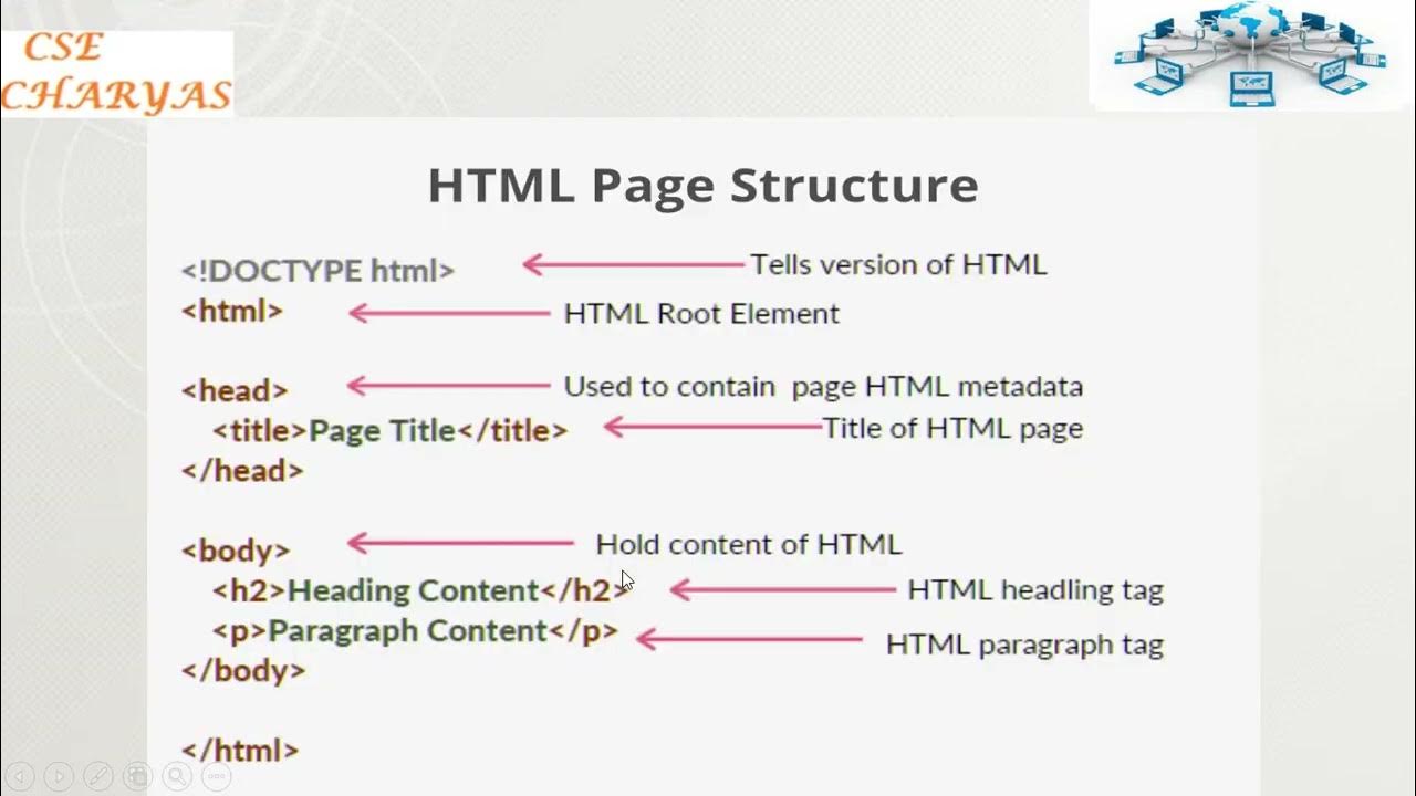 HTML and HTML5 - What is HTML,HTML Page Structure, Hands on and ...