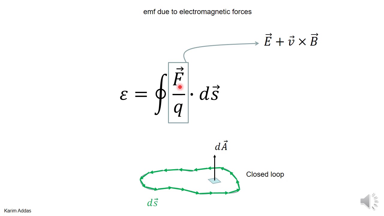 1#2 emf loop with moving rod pptx - YouTube