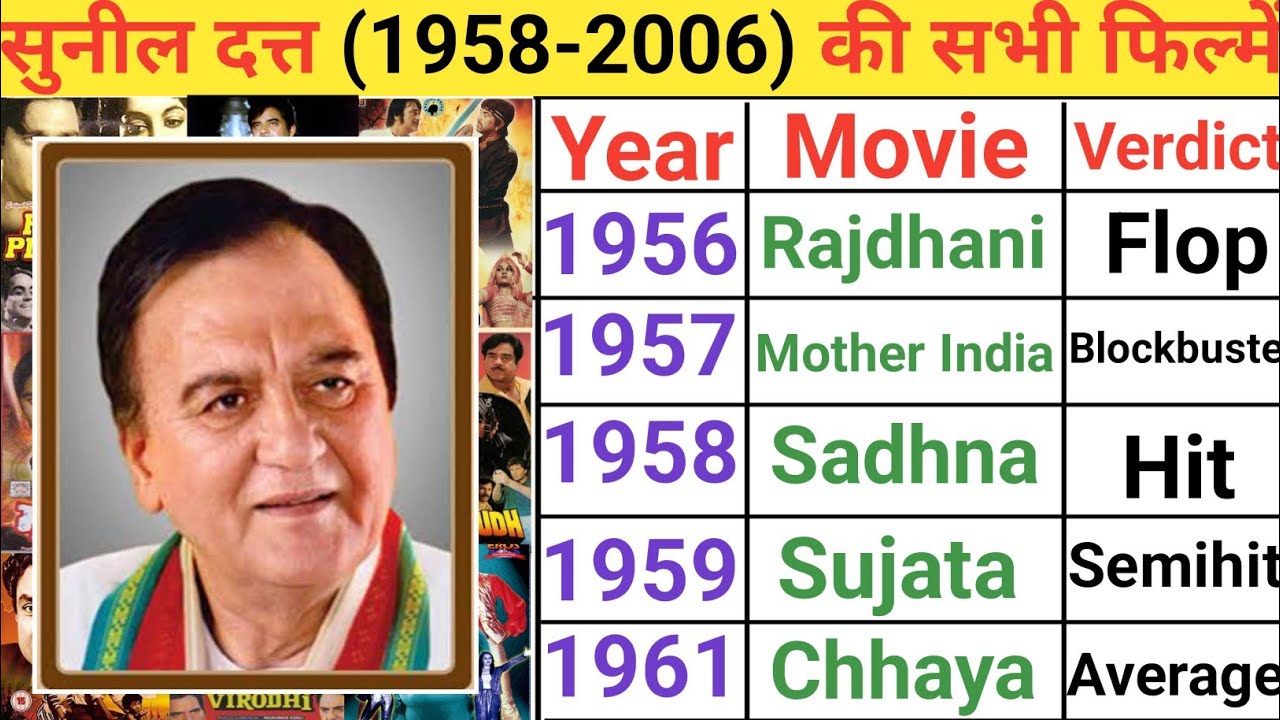 Sunil Dutt (1958-2006) movie list | Sunil Dutt hit flop movies | Sunil ...