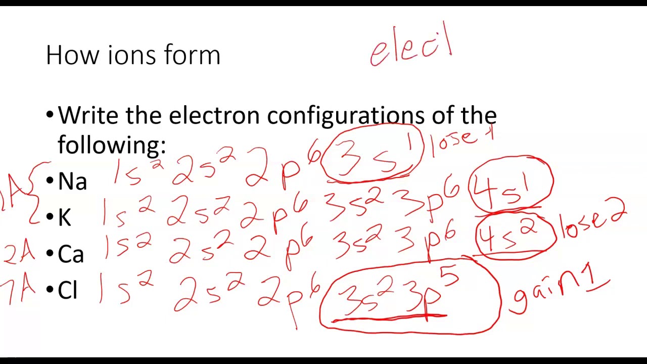 Finding the Charge on Main Group A Elements - YouTube