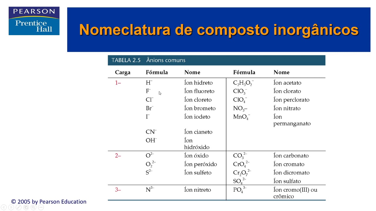 Cap 2 Tópico 5 Nomenclatura de compostos inorgânicos - YouTube