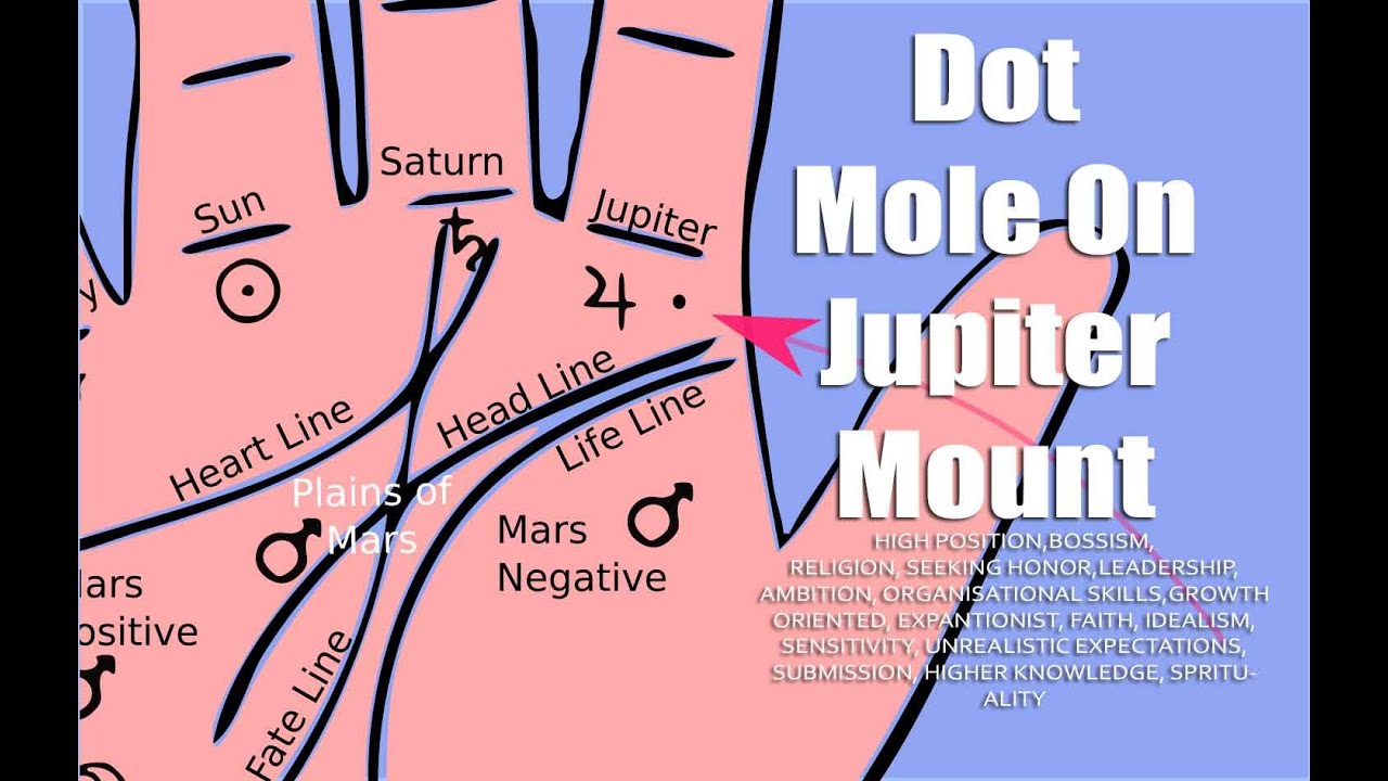 Dot sign on Mount of Jupiter in Palmistry #palmistrymanish - YouTube