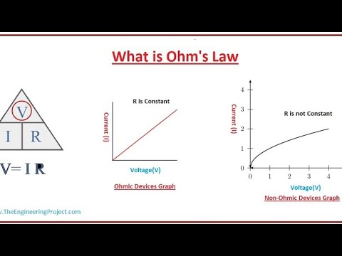 Ohm's law /Understand Ohm's law easily Ohmic and non-ohmic conductors ...