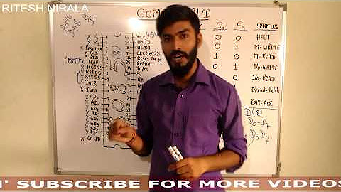 Microprocessor System - YouTube