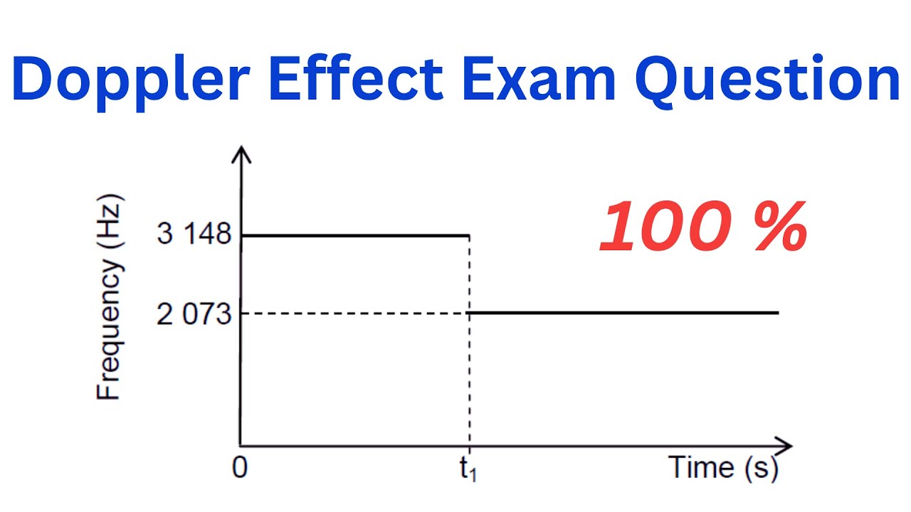 Doppler Effect Grade 12 Physical Sciences November 2020 Past Paper Memo ...