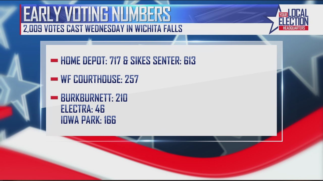 Early voting numbers for day three - YouTube