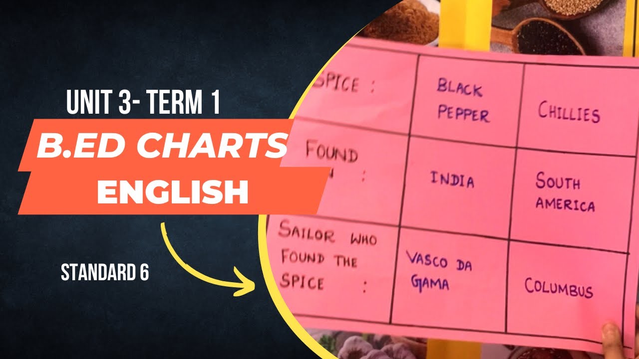 B.Ed chart work | English Department l #charts #teachertraining # ...