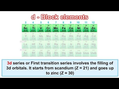 magnetic moments and alloys D- block - YouTube