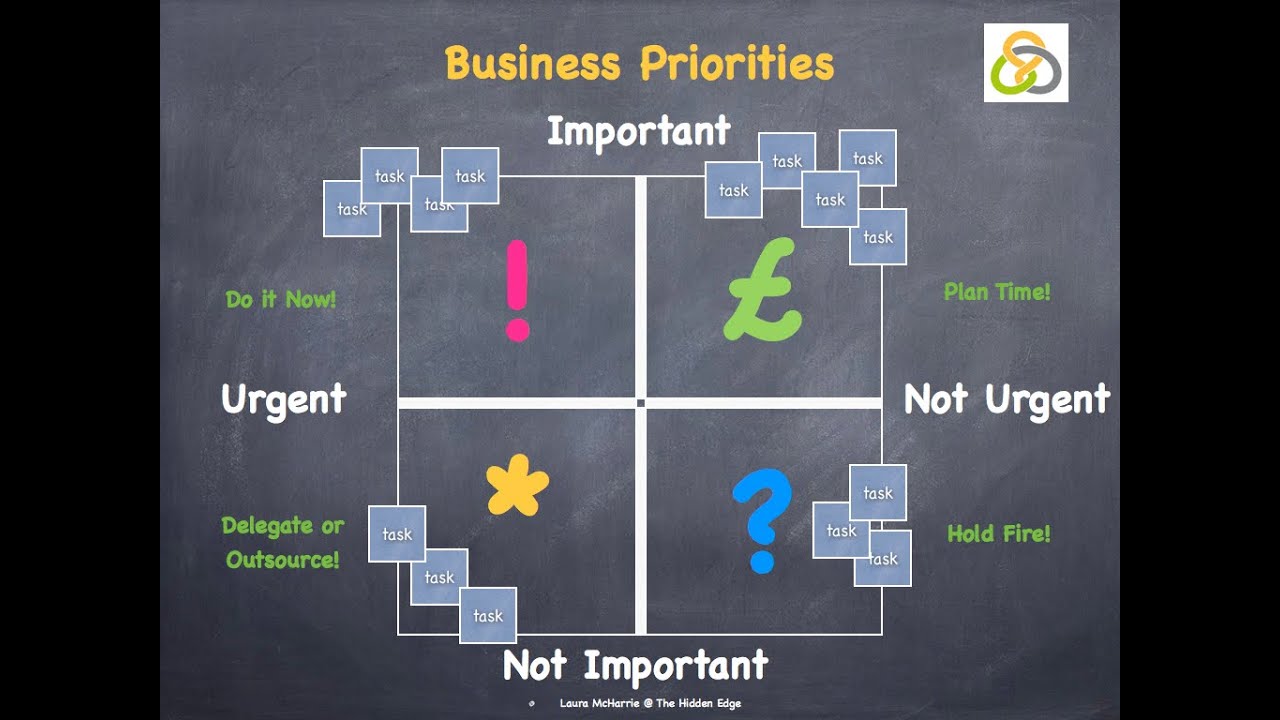 The Priority Matrix Youtube