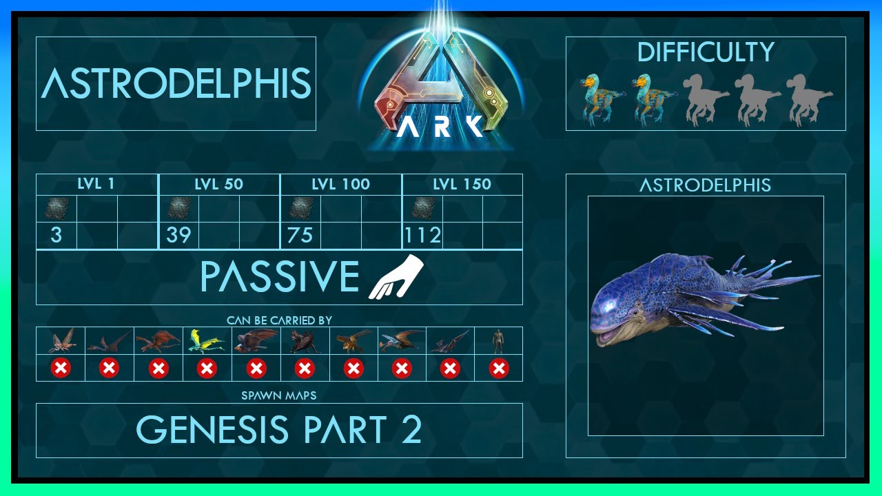 Astrodelphis easy Tame + Abilities | Full Guide + Trap | Ark - YouTube