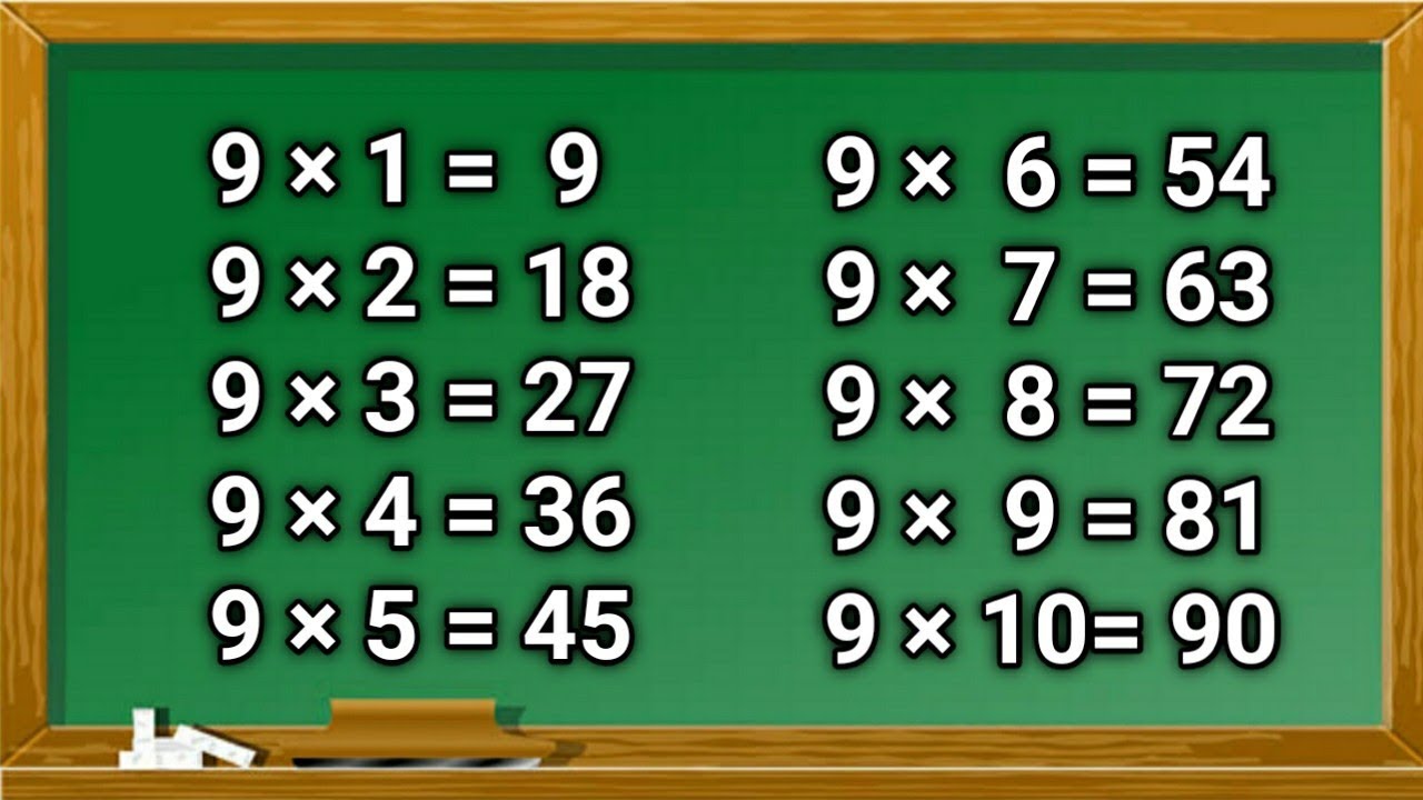 Table of 9 in Hindi | 9 का पहाड़ा | Multiplication Tables in Hindi ...
