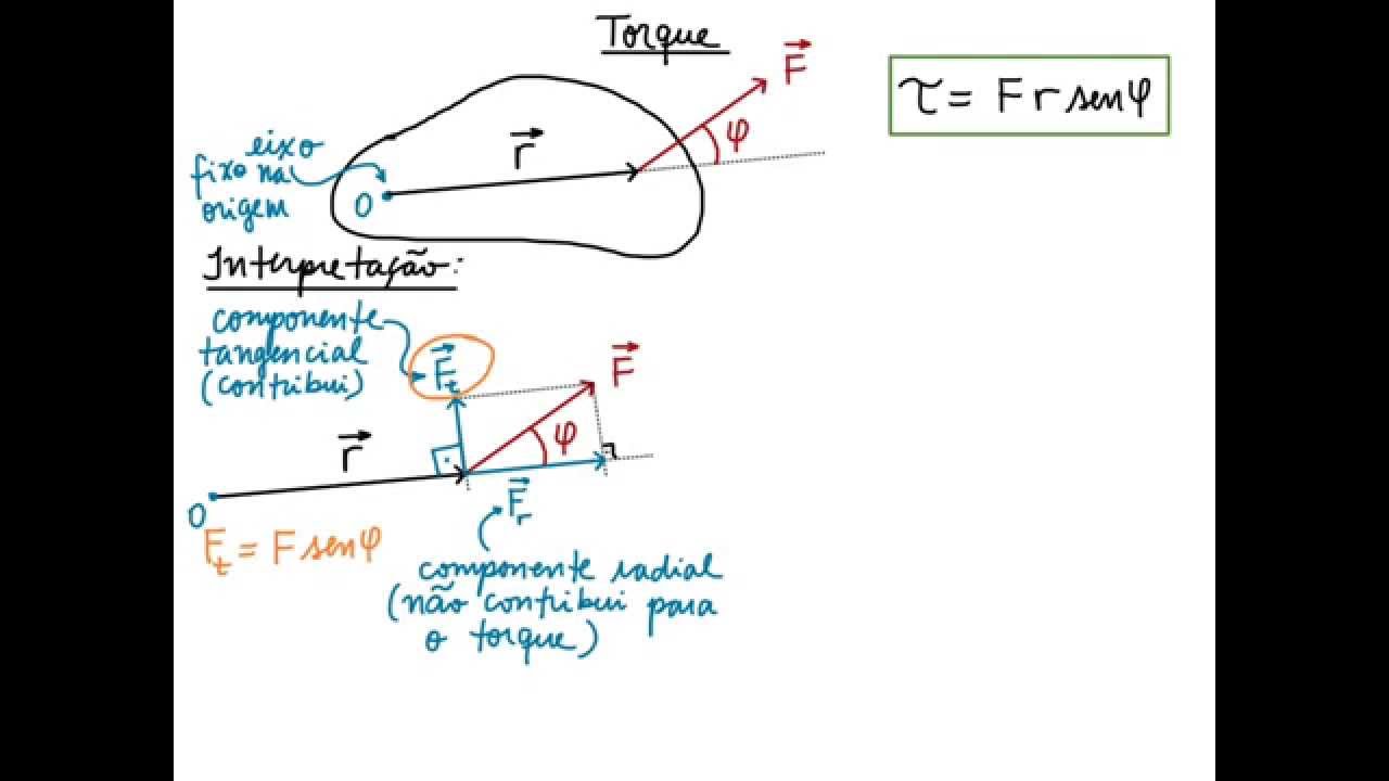 10.3 Torque e a segunda lei de Newton para a rotação - YouTube
