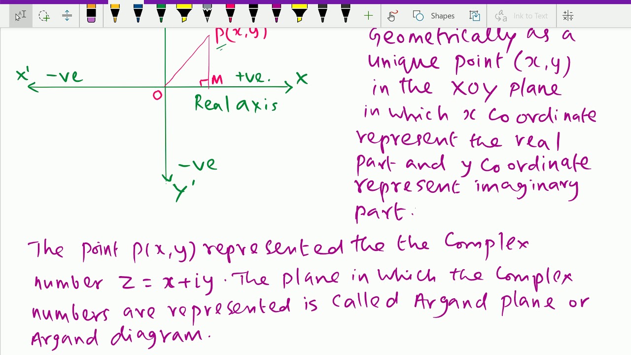 Complex Numbers : - ( Graphical Representation Of Complex Number