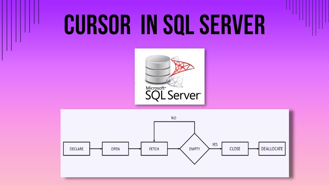 Sql Cursor Cursor In Sql Server Sql Server Cursor T Sql Cursor 0125
