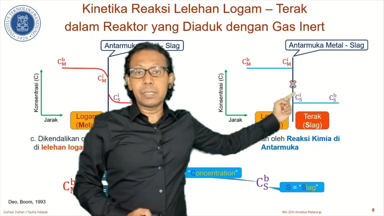 07. MG2214 Kinetika Metalurgi. S01- Reaksi Heterogen II : Lelehan logam ...