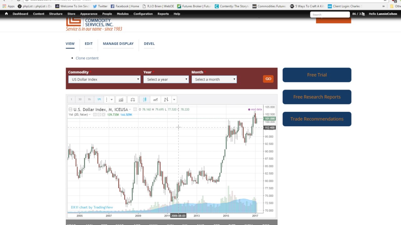 Commodities:Historical US Dollar Index Futures Chart - YouTube