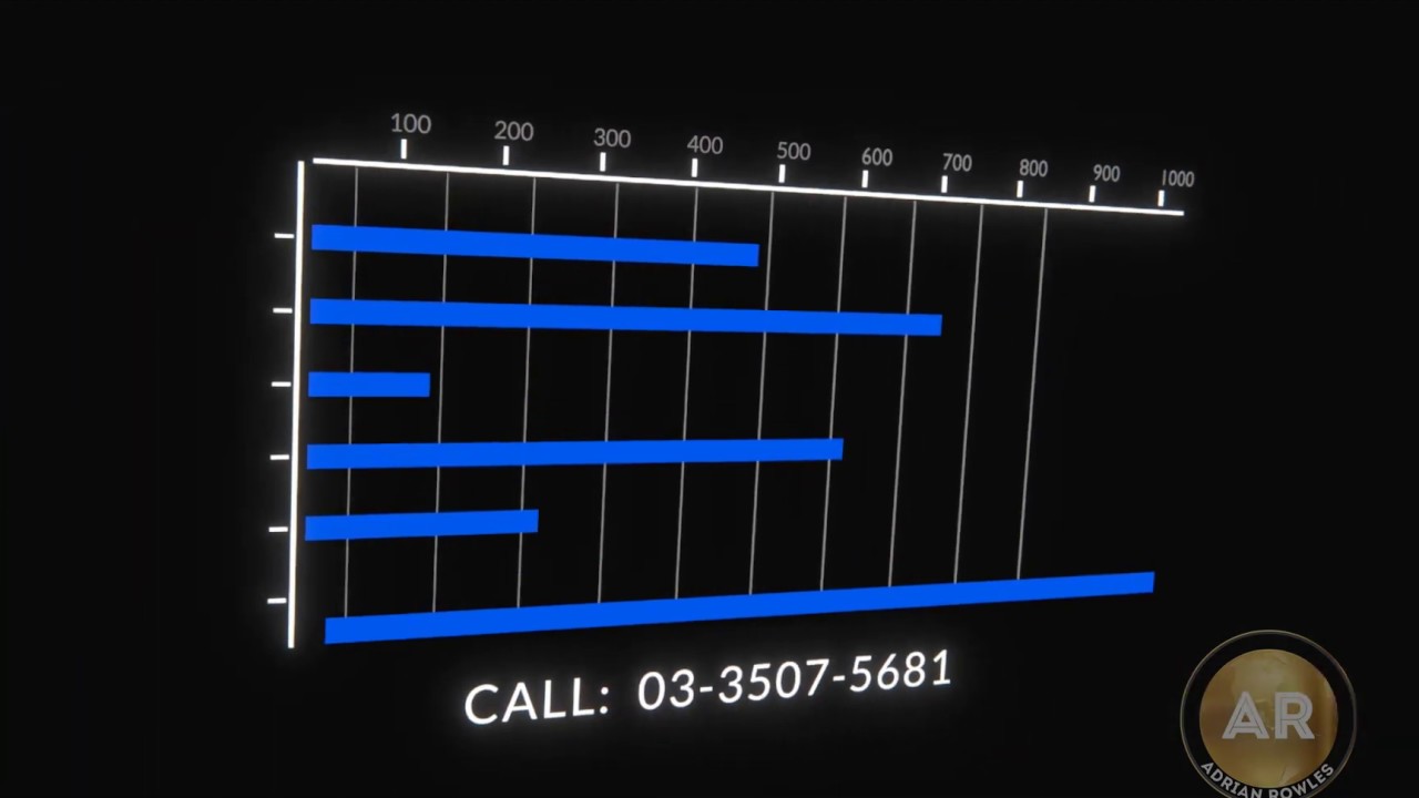 ADRIAN ROWLES FINANCIAL ADVISOR #AdrianRowles - YouTube