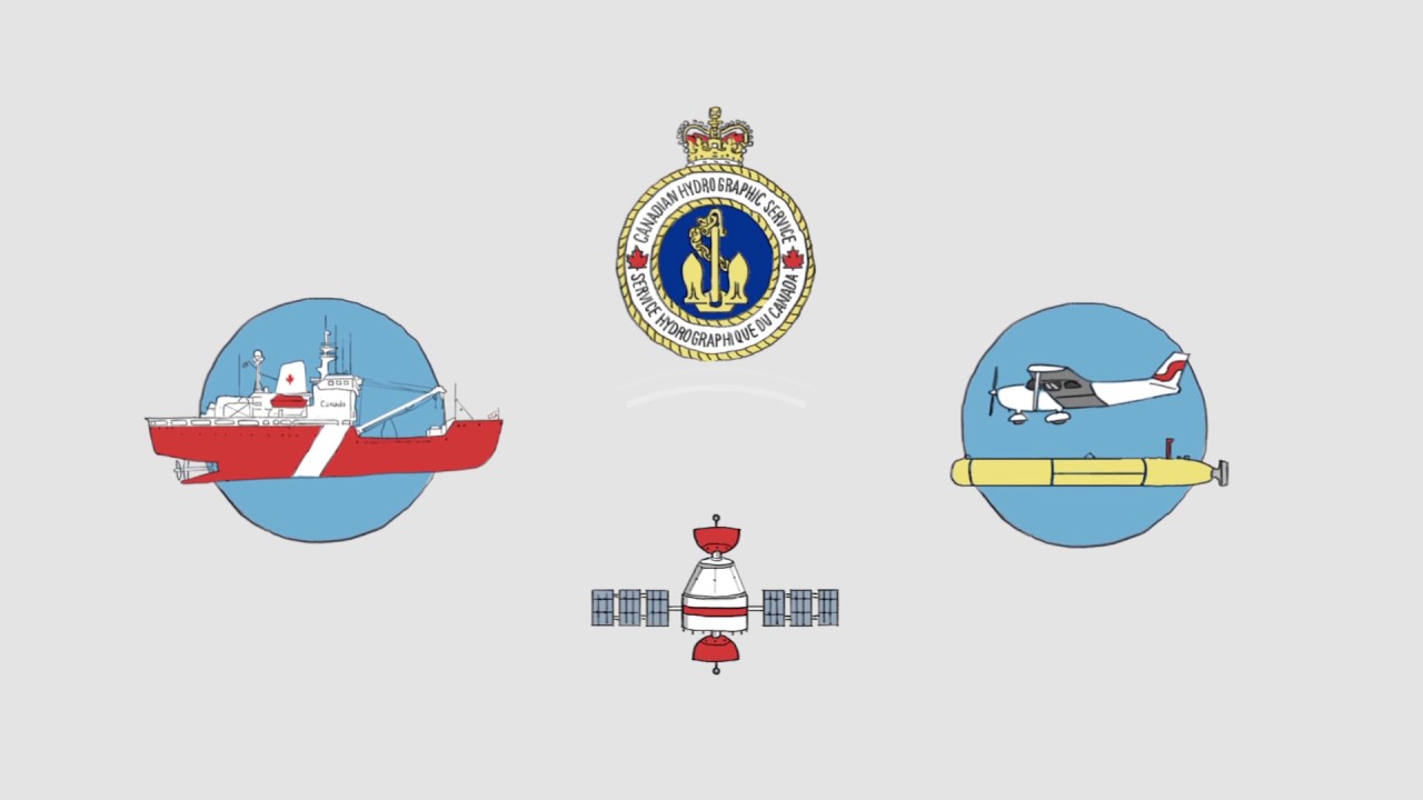 The science of hydrography - YouTube