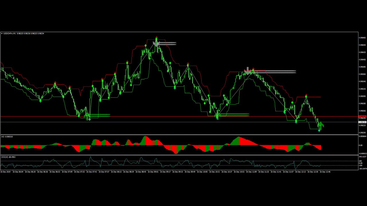 Forex robot on android, Strategy Trading System Scalping indicator ...