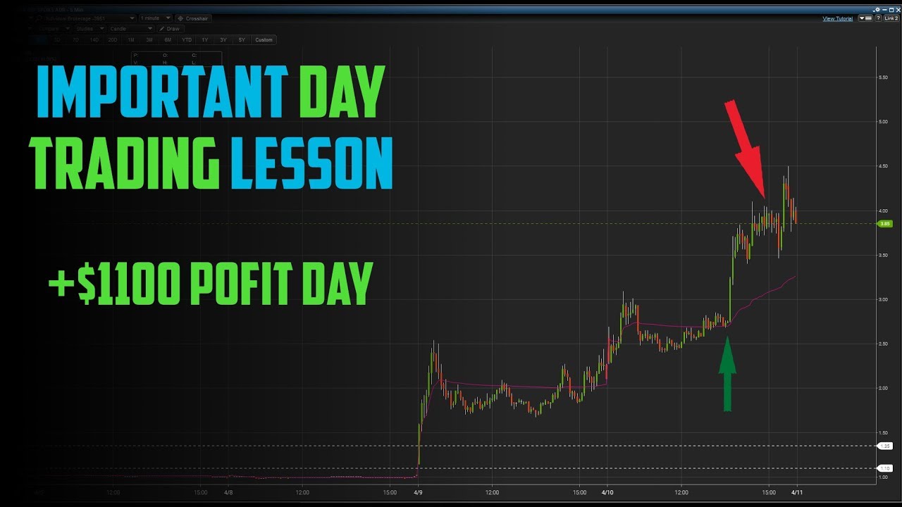 AN IMPORTANT LESSON IN DAY TRADING - YouTube