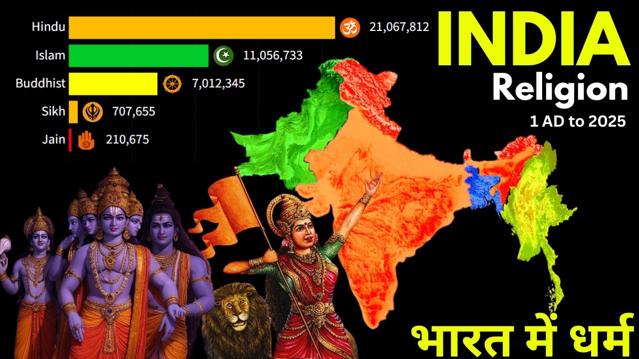 Religion in India from 1AD to 2025 | Religion Bharat | धर्म भारत - YouTube