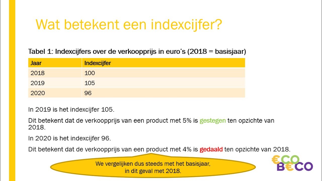 Rekenen met indexcijfers - YouTube