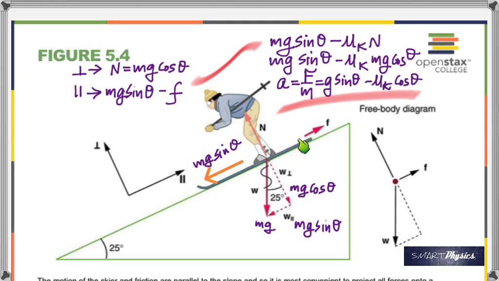 Applications of Newtons Laws of Motion - YouTube