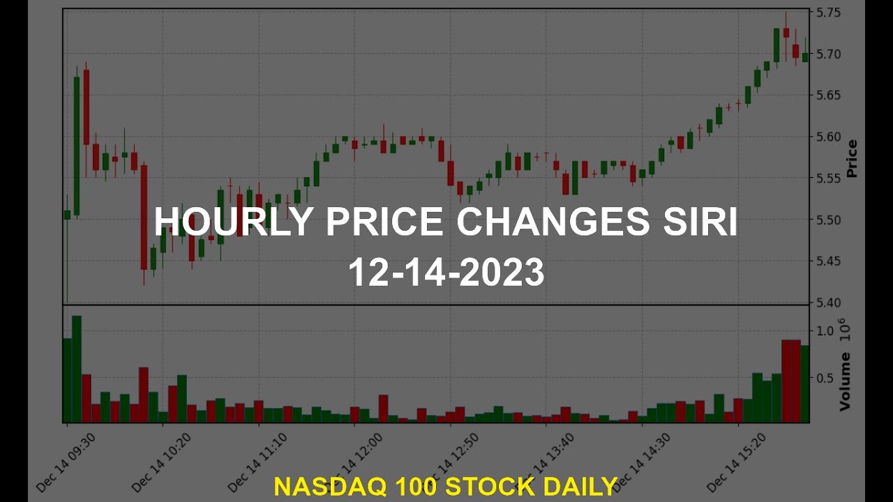 Sirius XM Holdings Inc. SIRI Stock Price Analysis Today - YouTube