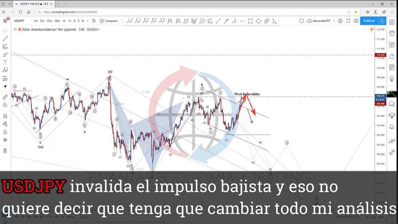 USDJPY Invalida impulso alcista con ondas de Elliott / Finanzas ...