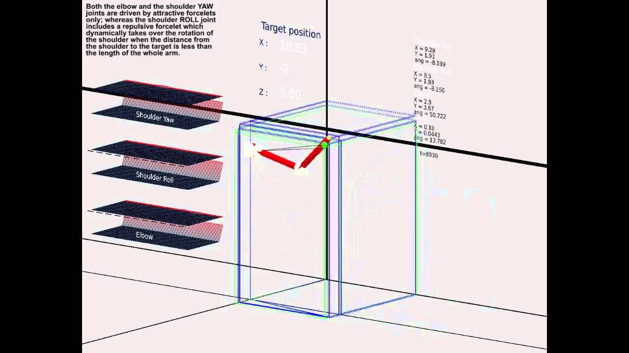 Goal-oriented motor babbling: 3-DOF - YouTube
