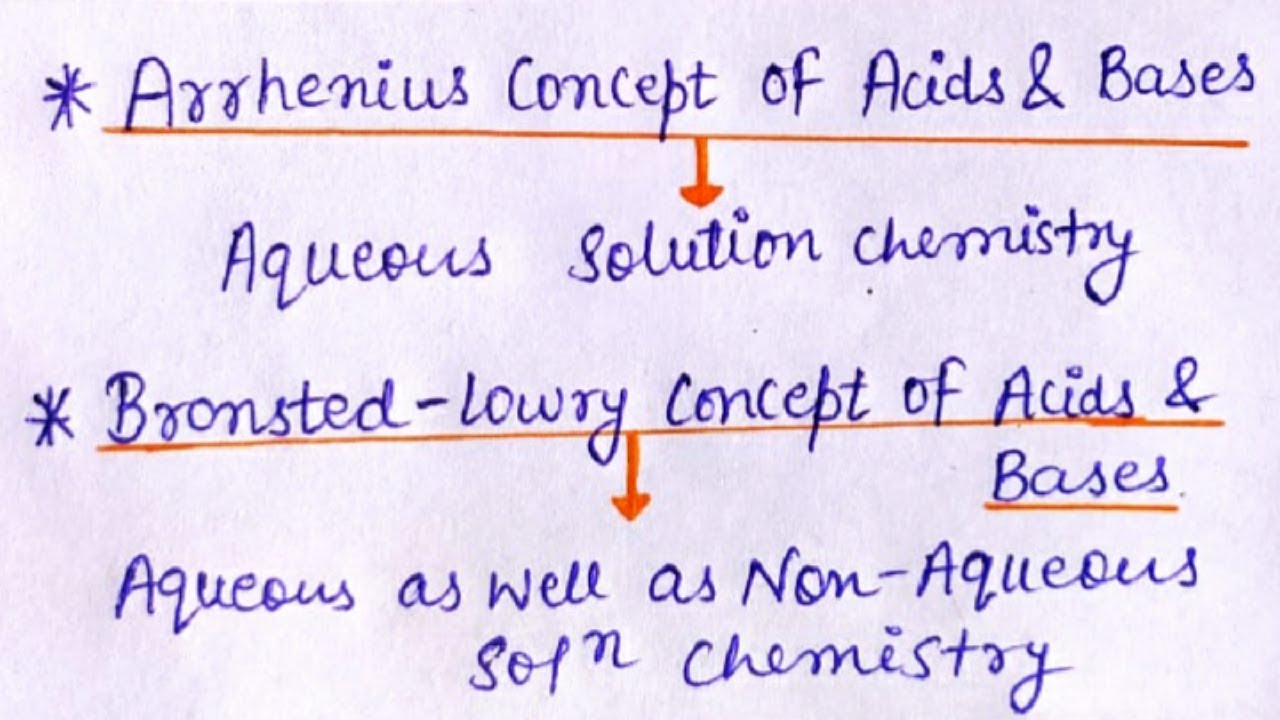 Acid Base Theories | Arrhenius Theory | Bronsted-Lowry Theory of acids ...