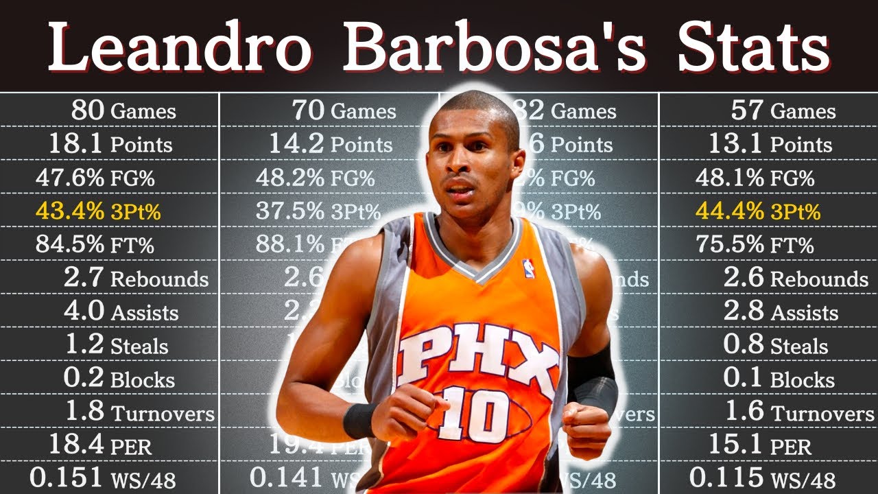 Leandro Barbosa's Career Stats | NBA Players' Data - YouTube