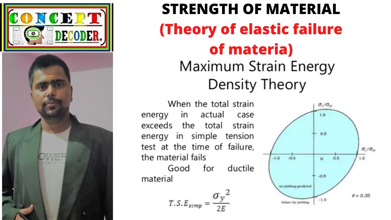 lec 54 | THEORY OF FAILURE [ Maximum strain energy Theory ] | strength ...