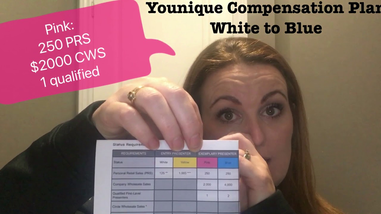 Younique compensation plan or at least a portion of it! - YouTube