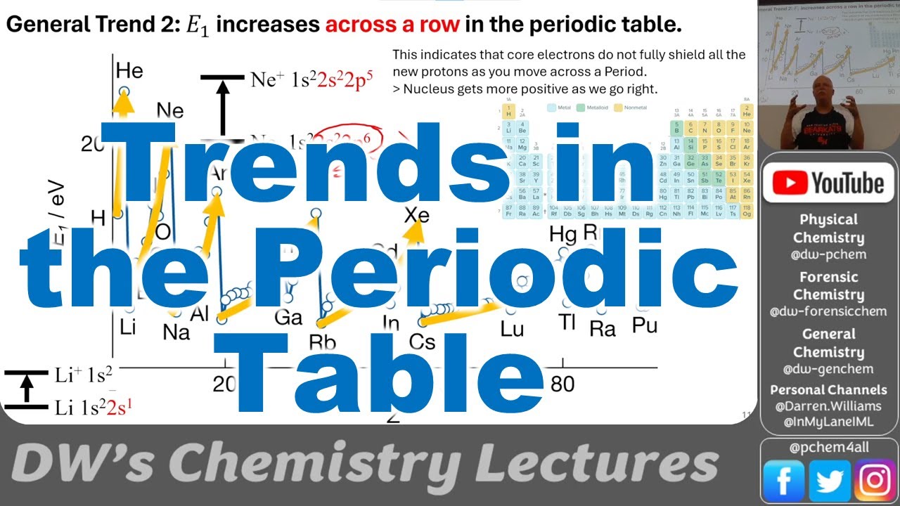 CHEM 1411 Trends in the Periodic Table 2024 - YouTube