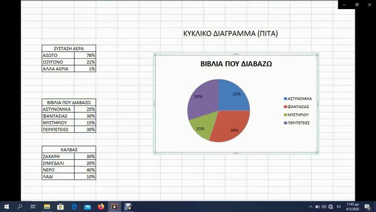 ΚΕΦ. 47 ΚΥΚΛΙΚΟ ΔΙΑΓΡΑΜΜΑ (ΠΙΤΑ) - YouTube